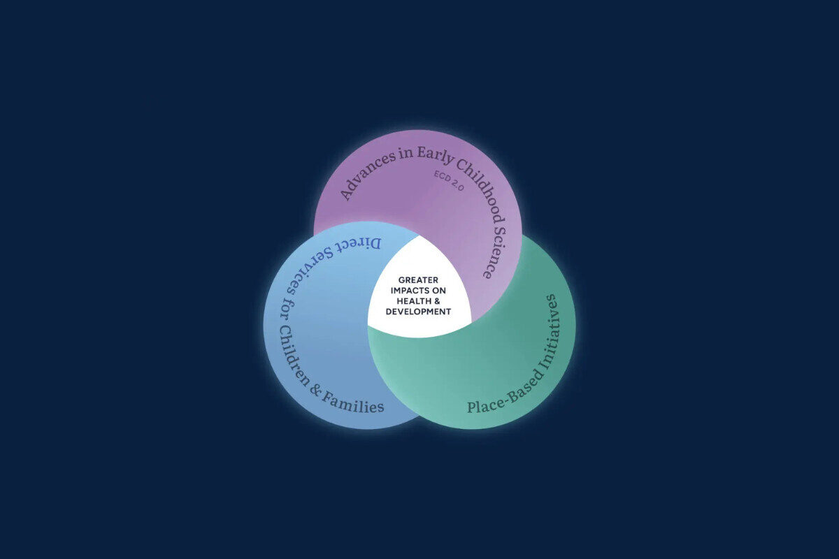 Founding Director - Center on the Developing Child at Harvard University
